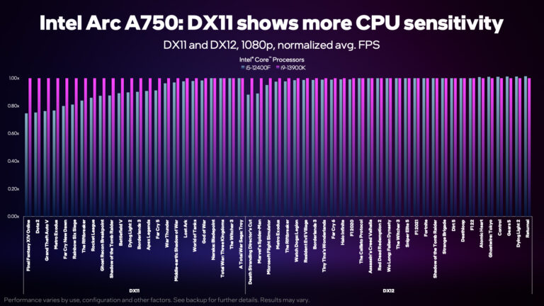 Intel® Arc™ Balanced Builds: Maximum Value, Optimized Performance ...