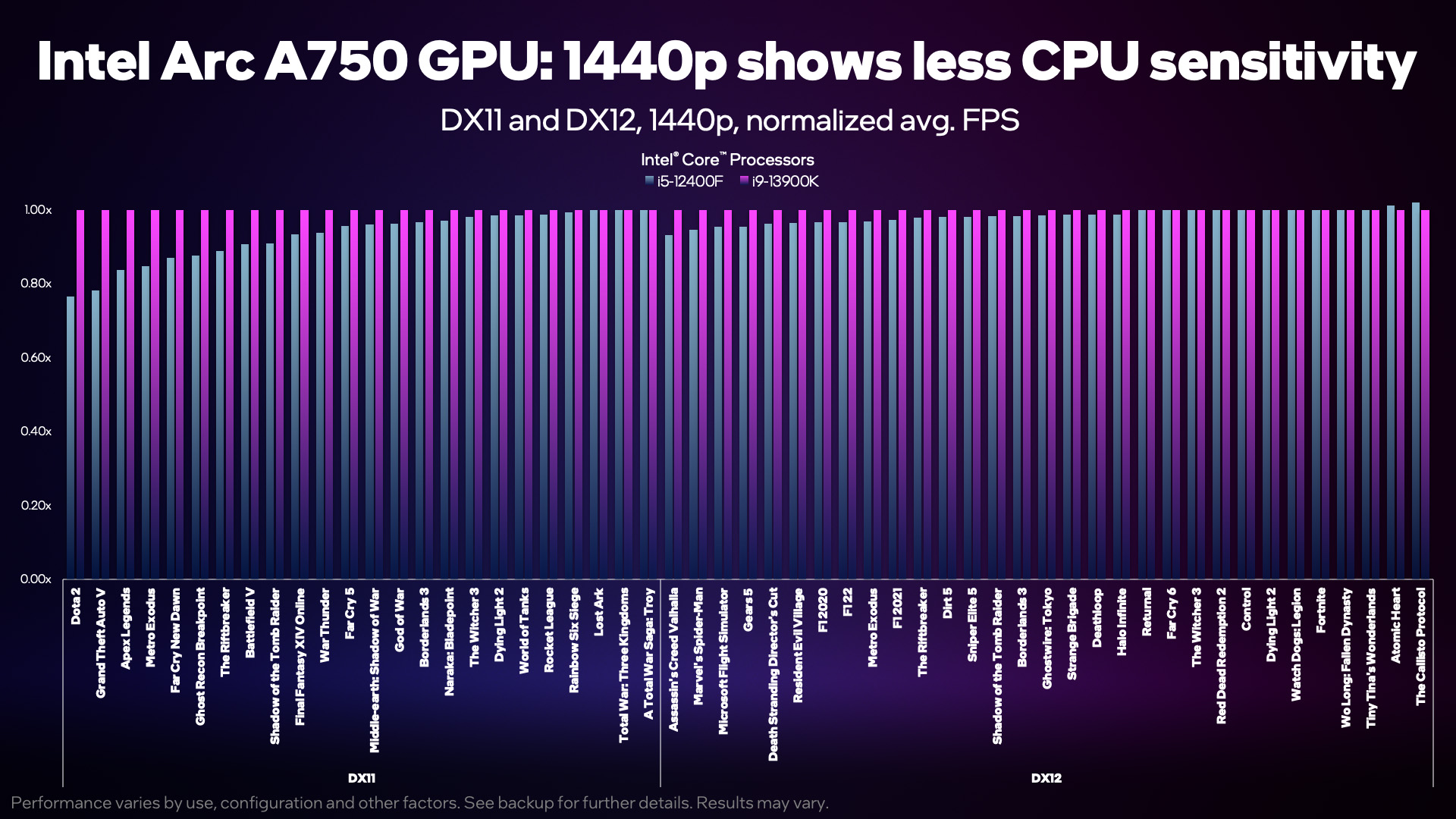 Intel® Arc™ Balanced Builds: Maximum Value, Optimized Performance ...