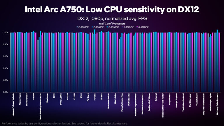 Intel® Arc™ Balanced Builds: Maximum Value, Optimized Performance ...