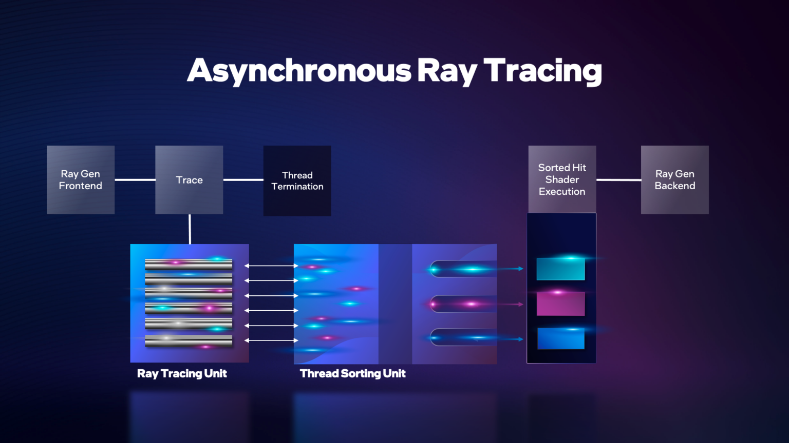 Real-Time Ray Tracing on Intel® Arc™ Graphics – Intel Gaming Access