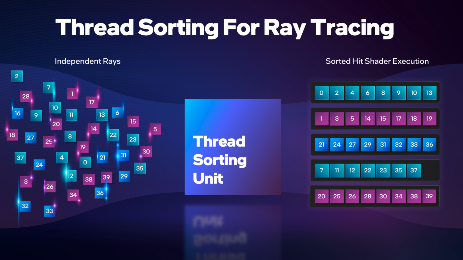 Real-Time Ray Tracing on Intel® Arc™ Graphics – Intel Gaming Access