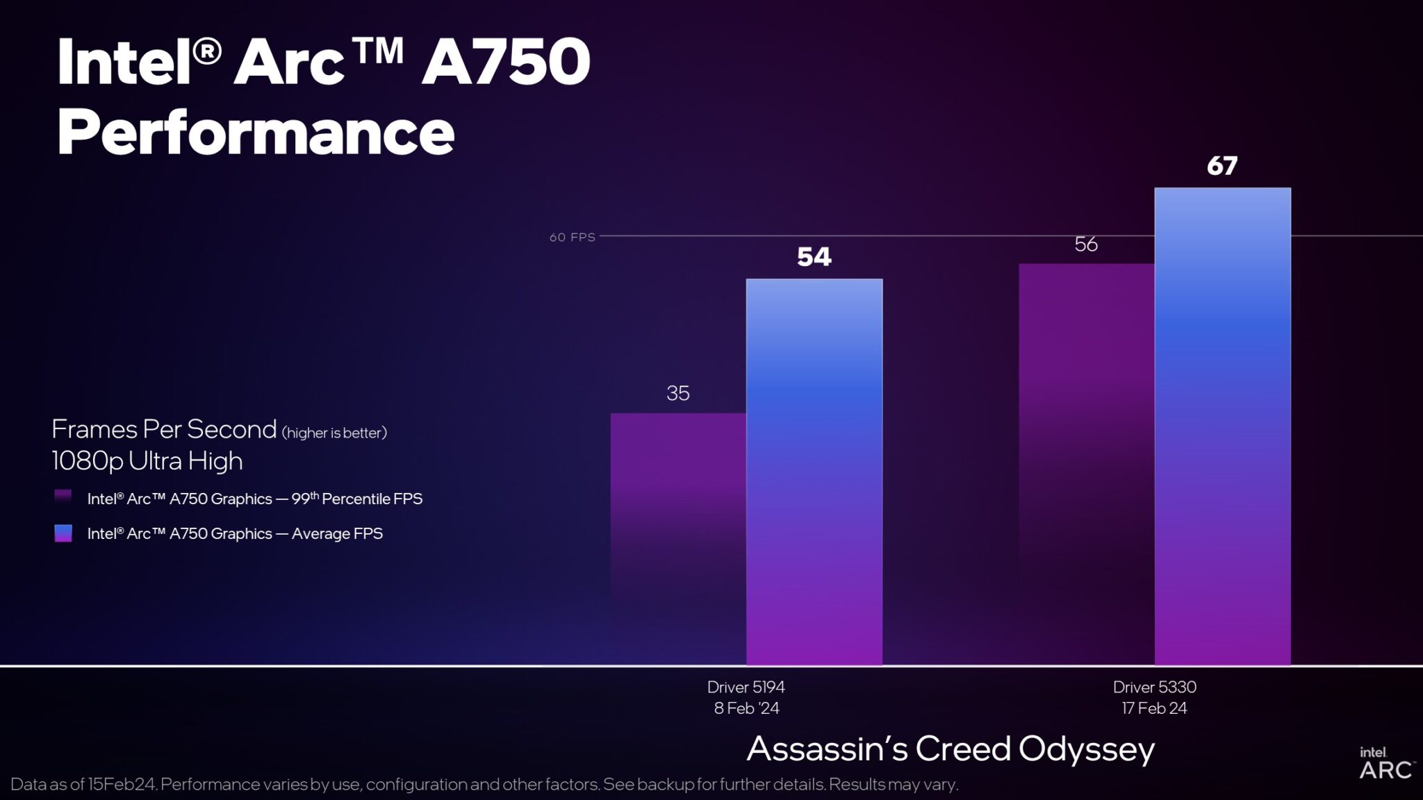 Intel® Arc™ Game On Driver for Nightingale and Pacific Drive, plus more ...