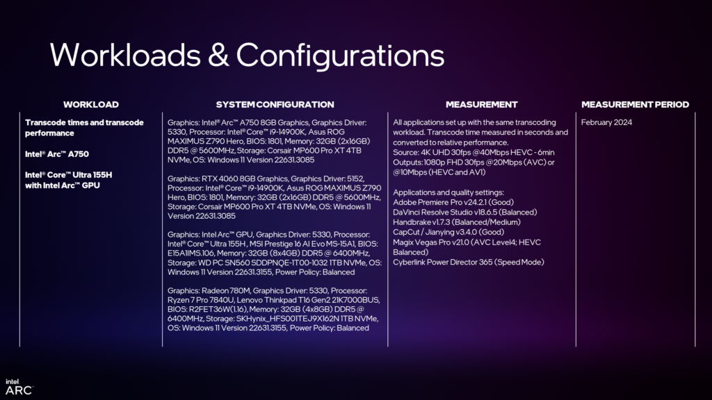 Creators Welcome: Inside the Video Codecs and Media Engines of Intel ...