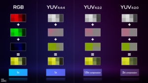 Creators Welcome: Inside the Video Codecs and Media Engines of Intel ...