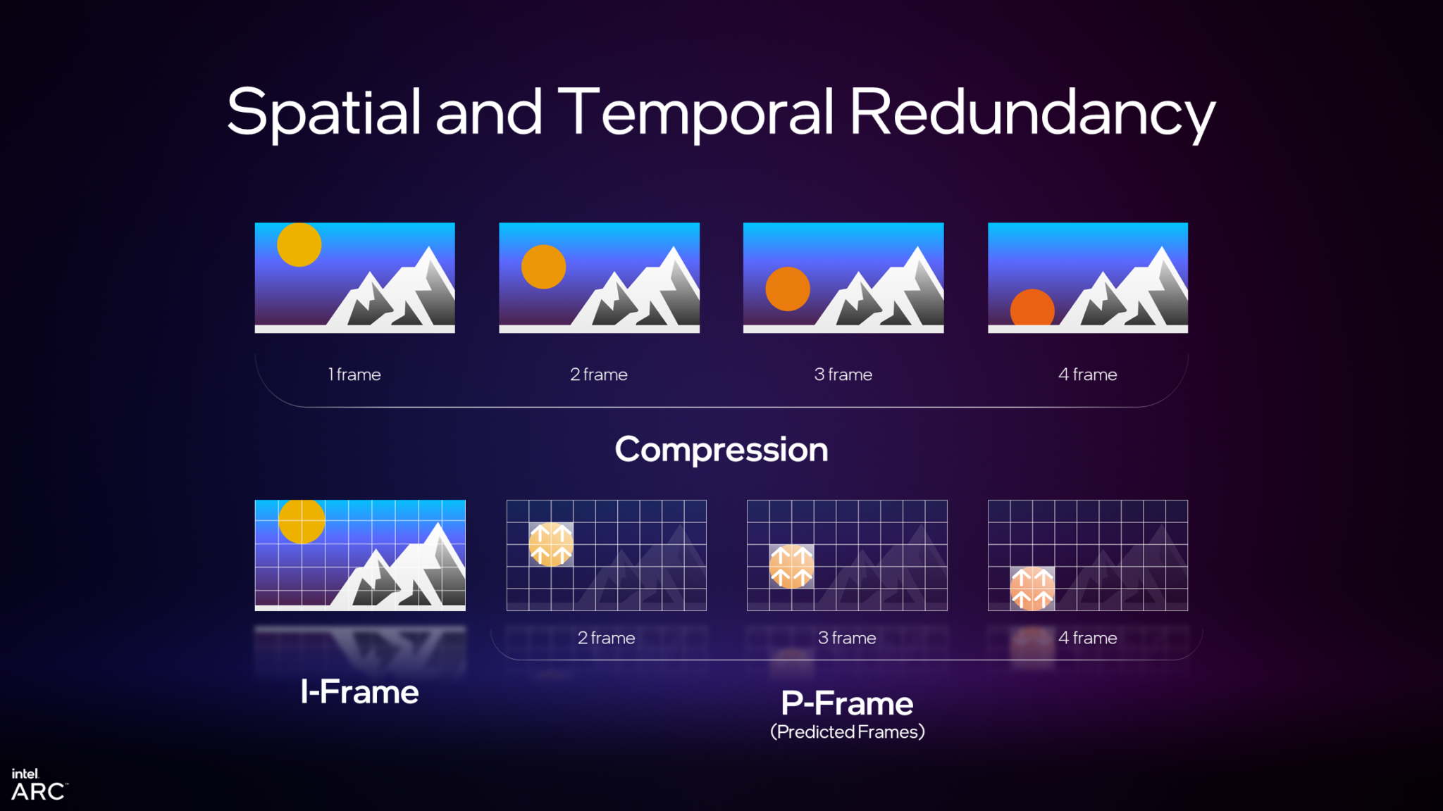 Creators Welcome: Inside the Video Codecs and Media Engines of Intel ...