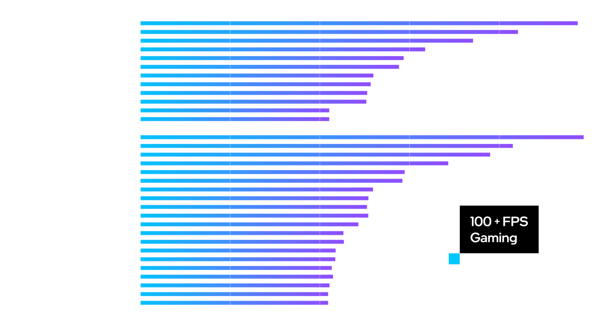 XeSS Gamer Focused Performance (arc-gaming) – Intel Gaming Access