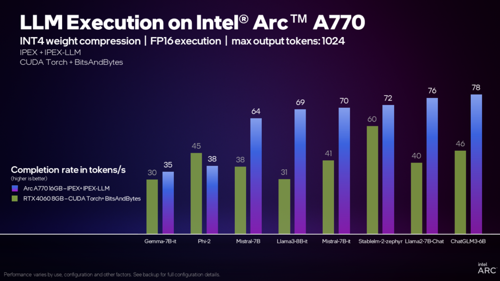 Wield The Power of LLMs On Intel® Arc™ GPUs – Intel Gaming Access