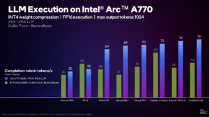 Wield The Power of LLMs On Intel® Arc™ GPUs – Intel Gaming Access