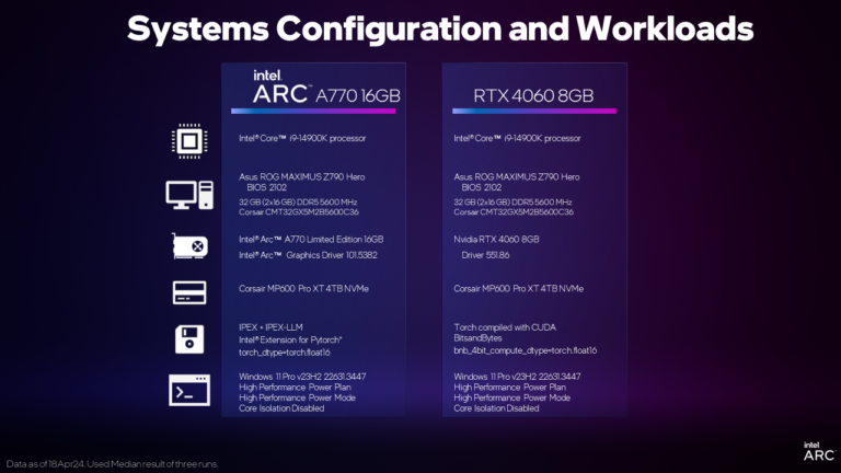 Wield The Power of LLMs On Intel® Arc™ GPUs – Intel Gaming Access