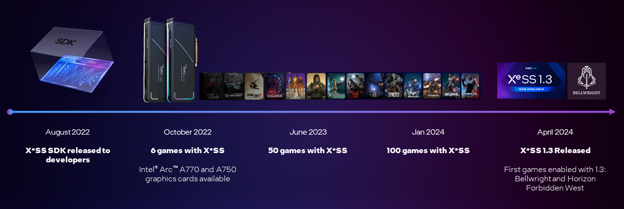 100 Hours of XeSS Gaming in Celebration of 100+ Games with XeSS – Intel ...