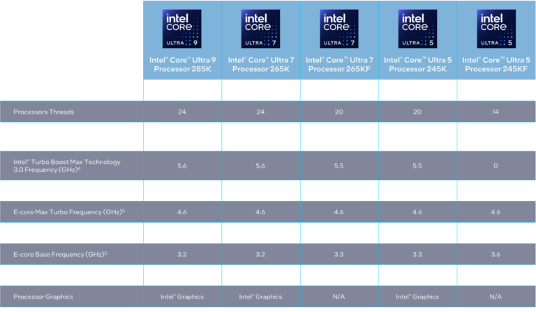 Core Gaming – Intel Gaming Access