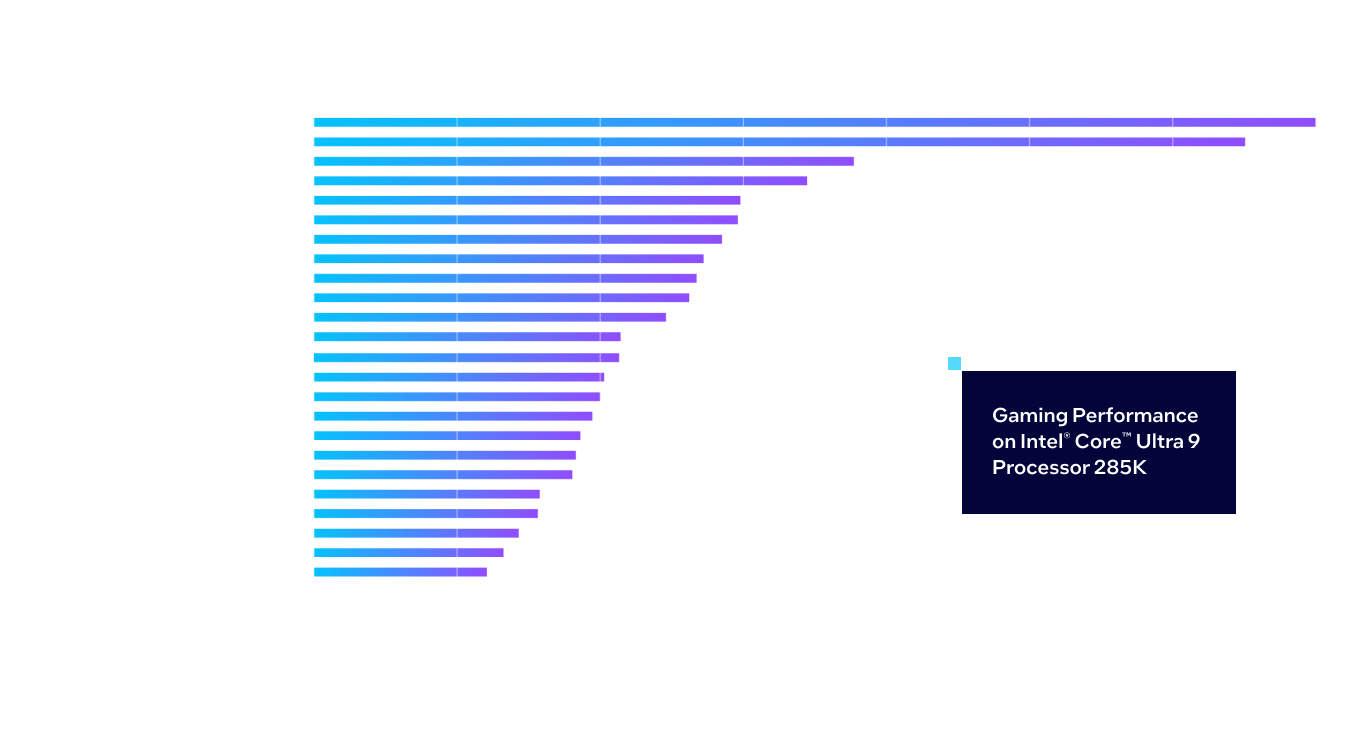Core Gaming – Intel Gaming Access