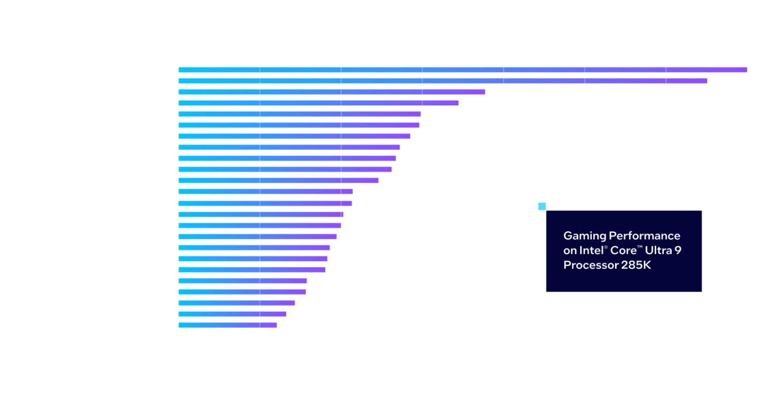 Core Gaming – Intel Gaming Access