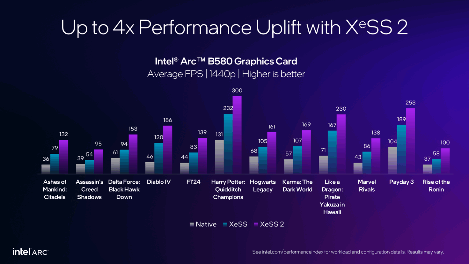 XeSS 2 now available in more games, get up to a 4x boost in FPS! – Intel Gaming Access