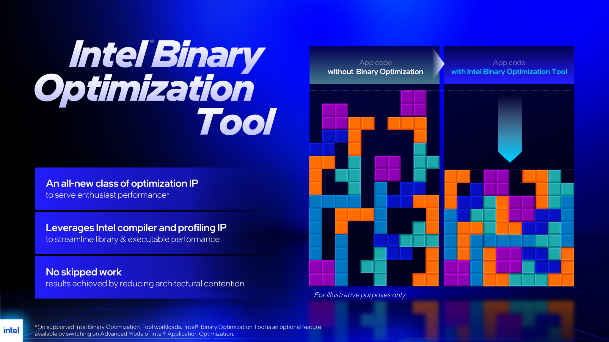 Higher FPS, Smoother Gameplay: Intel® Binary Optimization Tool Expands ...